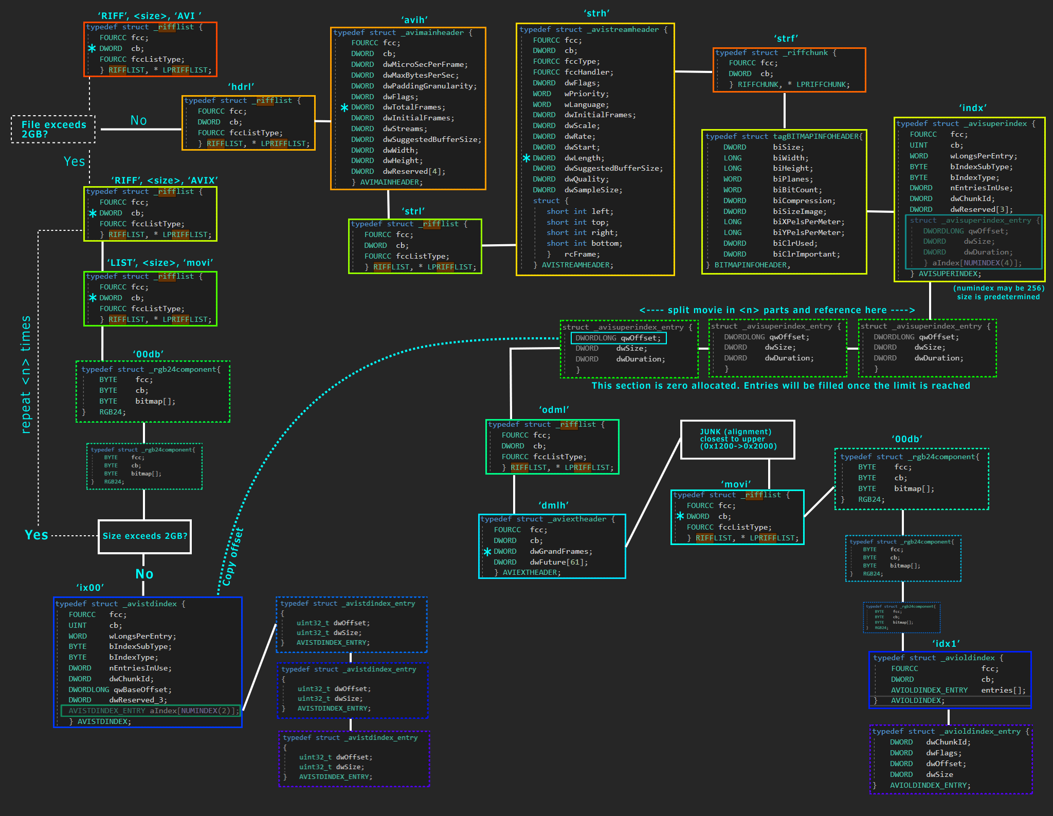 GitHub - gmzorz/libgmavi: Avi writing library for CODMVM